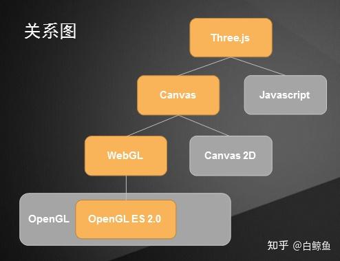 游戏编程 | Three.js初窥 - 知乎