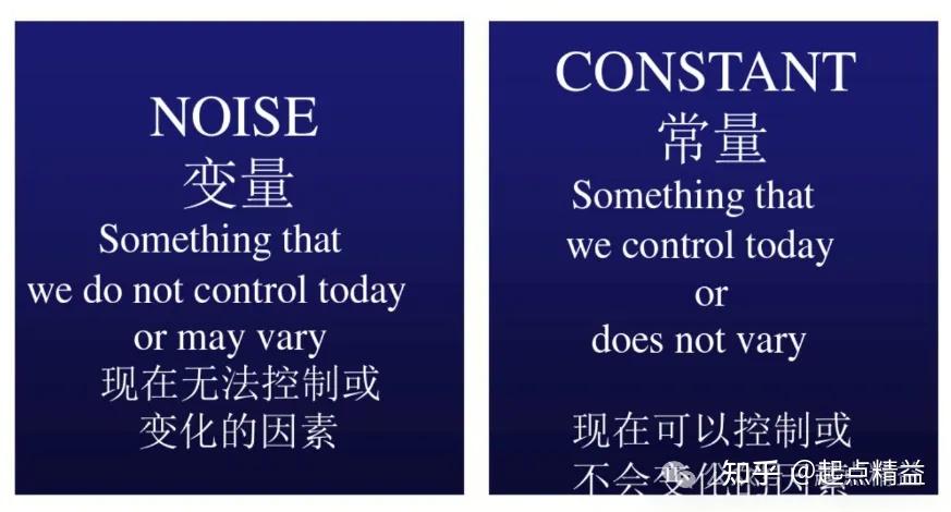 丹纳赫DBS工具丨11-事务性流程改善TPI（Transactional ProcessImprovemen） - 知乎