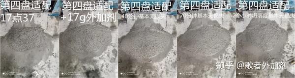 HPEG和TPEG单体对比试验（一） - 知乎