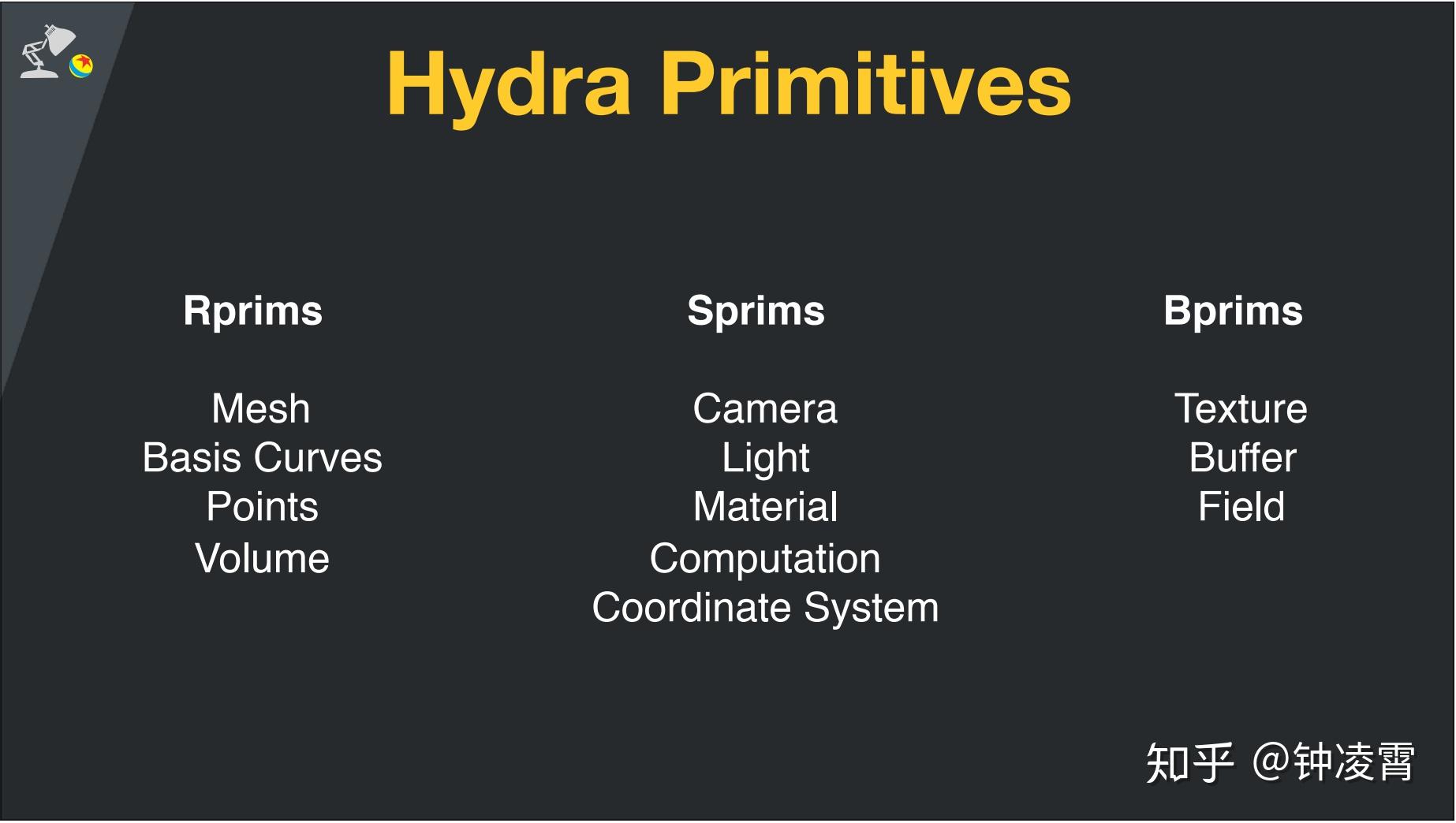 Hydra渲染框架(Part 1) - 知乎