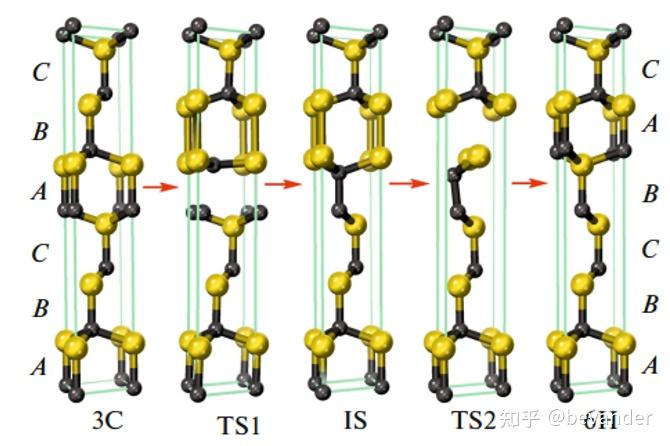 SiC相转变研究 - 知乎