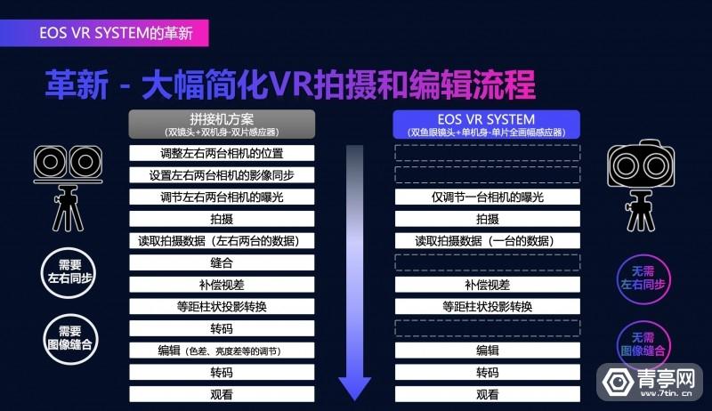 佳能EOS VR系统初体验：既简单又专业的3D 180°VR视频拍摄方案 - 知乎