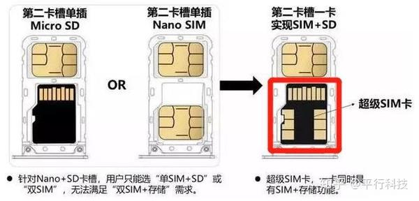 别被骗了！5G超级SIM卡其实不5G，旗舰机都不能用 - 知乎