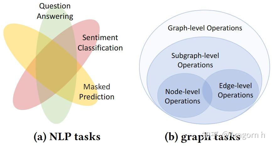 Graph Prompting - 知乎