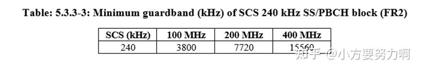 5G NR物理层协议解读(1) - 知乎