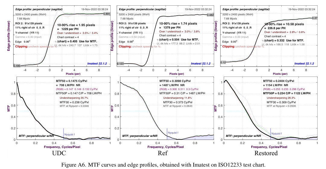 【2023年4月13日】CVPR 2023 论文分享 - 知乎