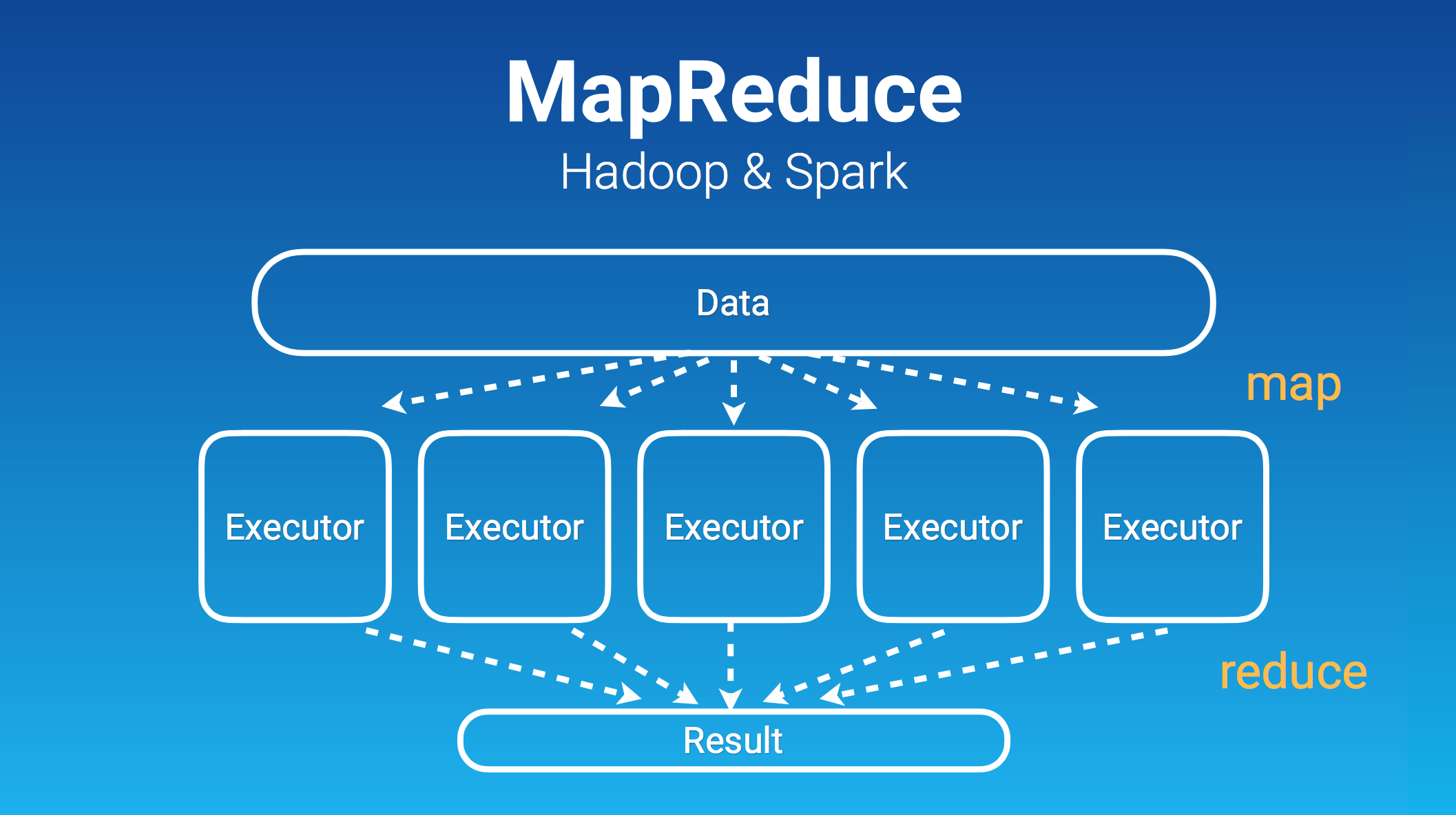 饿了么深度学习平台 elearn - 知乎