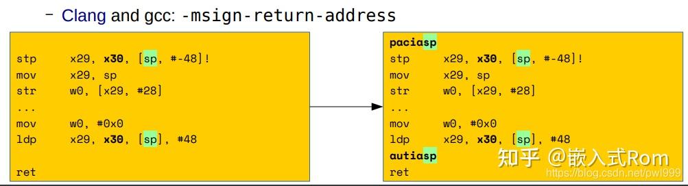 深入了解CFI/CFG 安全防护原理 - 知乎