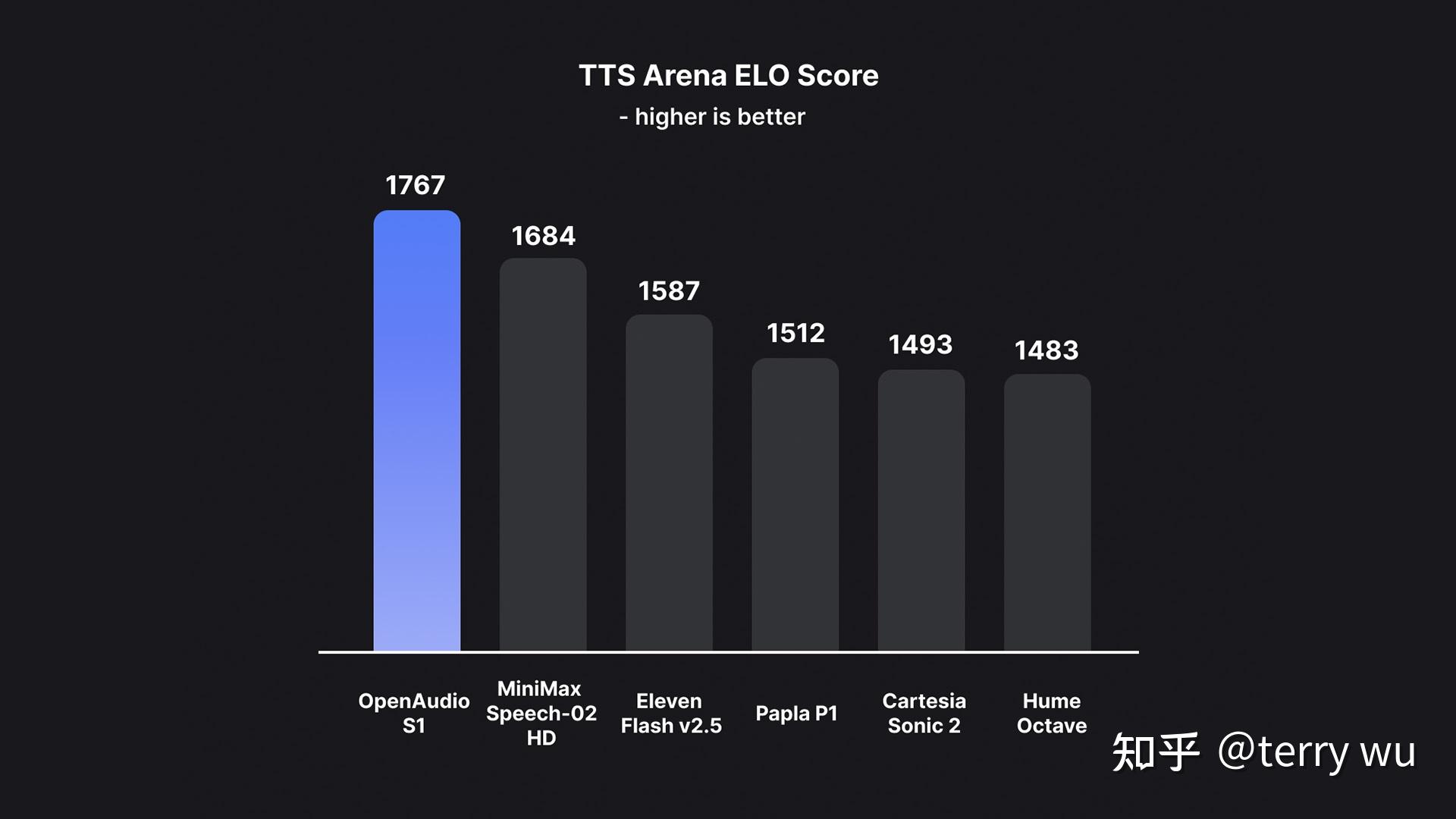 不止于“说”，更在于“演”：深入了解 OpenAudio S1 语音合成模型 - 知乎
