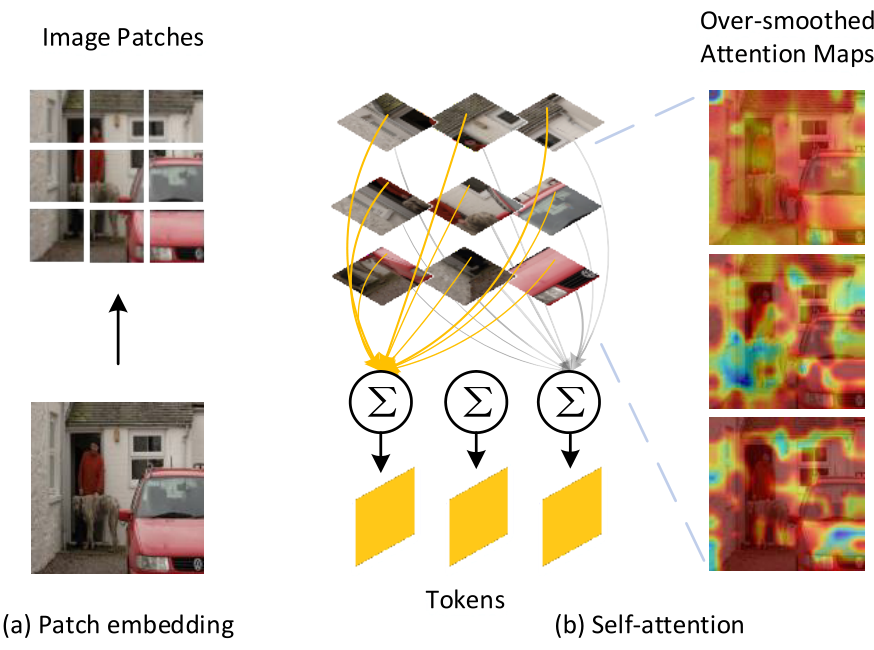 Vision Transformer 超详细解读 (原理分析+代码解读) (十三) - 知乎