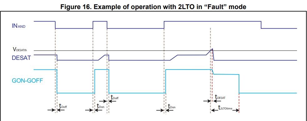 STGAP1AS驱动芯片的应用（上） - 知乎