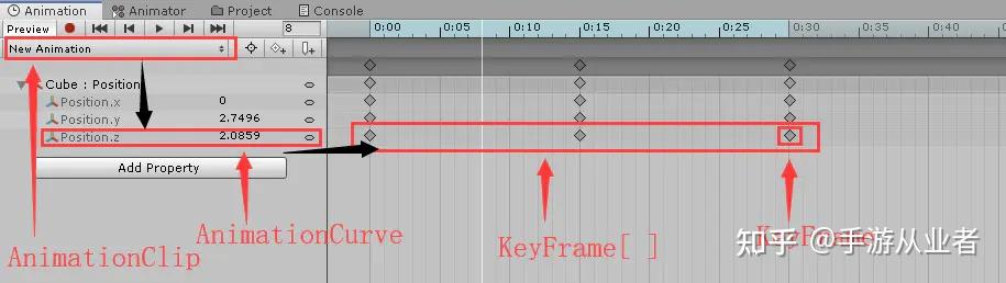 AnimationClip的读取与代码生成 - 知乎