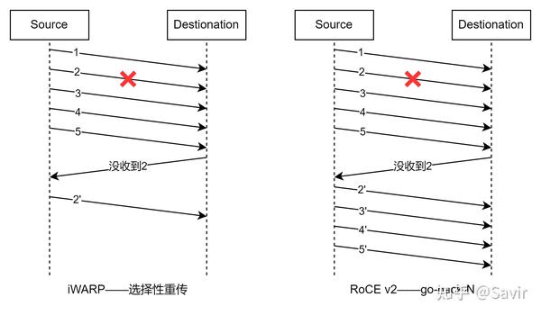 19. RDMA之iWARP & Soft-iWARP - 知乎