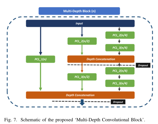 WiST ID-基于深度学习的大规模无线协议识别 - 知乎