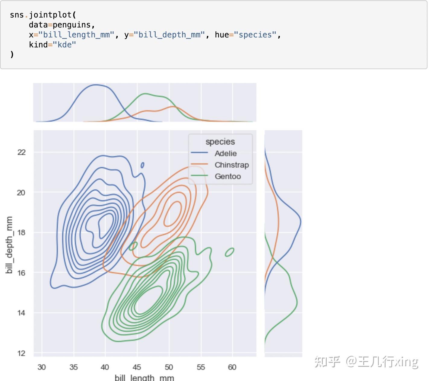 常见统计图形分类，及 R-Stata-Python 基本图形对比 - 知乎