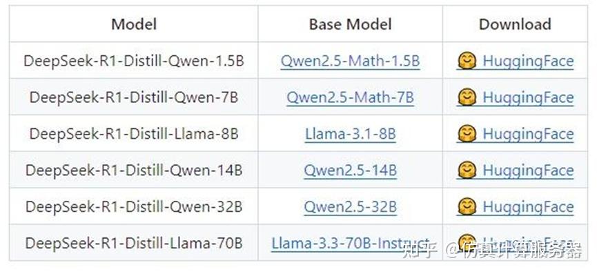 部署DeepSeek,需要多大的显存？ - 知乎