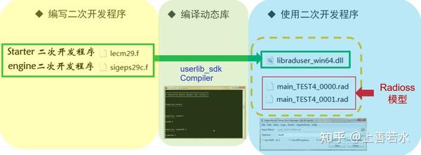 【Radioss第八讲】Radioss二次开发 - 准备工作 - 知乎