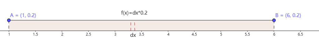 路径追踪（Path Tracing）与渲染方程(Render Equation) - 知乎