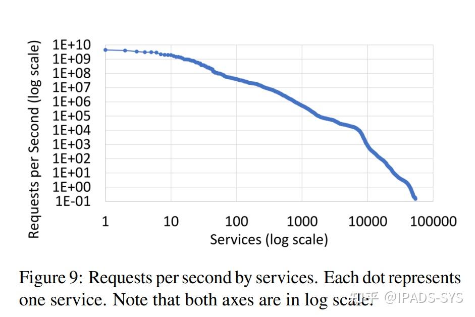 OSDI 2023 论文评述 Day3-Session12: Transfer Your Bits - 知乎