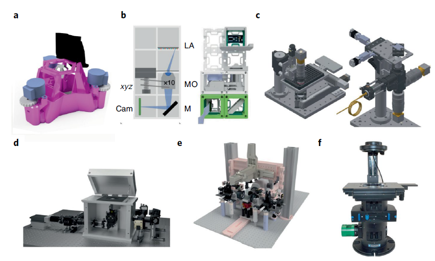 搭建光学显微镜 OpenMicroscopy合集 资源分享 - 知乎