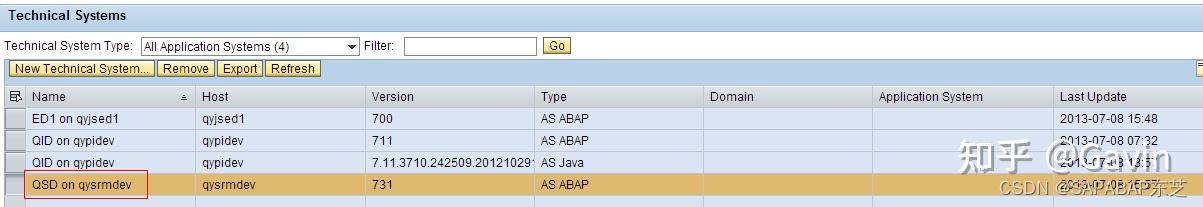 【SAP-PO】--PO SLD（System Landscape）配置 - 知乎