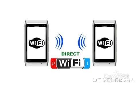WIFI Direct是什么？有什么好处？ - 知乎