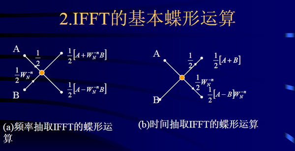 数字信号处理笔记3FFT - 知乎