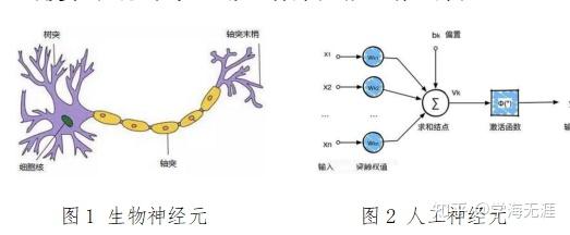 Python实现水文水质预测：Numpy/Matplotlib/TensorFlow实战+神经网络/CNN/RNN/SVM对比+大型水库案例 - 知乎