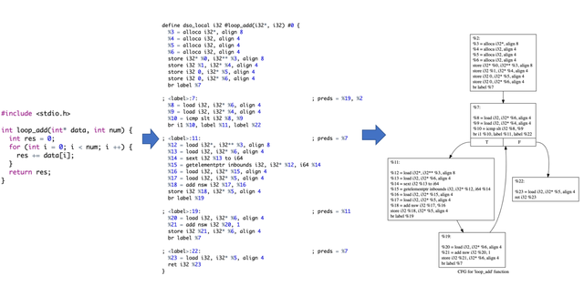 编译优化 | LLVM代码生成技术详解及在数据库中的应用 - 知乎