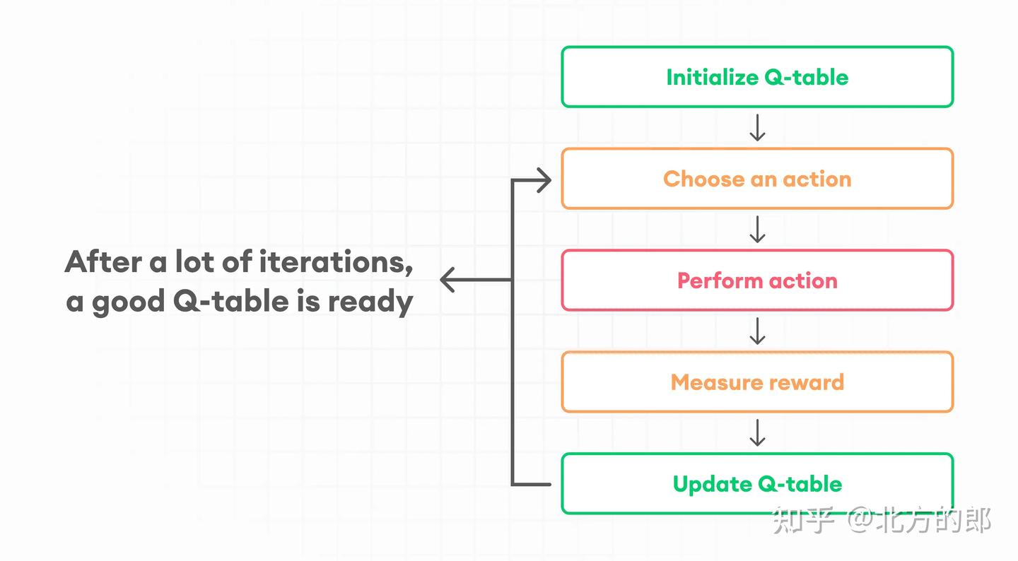 Q-star (Q*)：它是什么以及它对人工智能的未来意味着什么 - 知乎