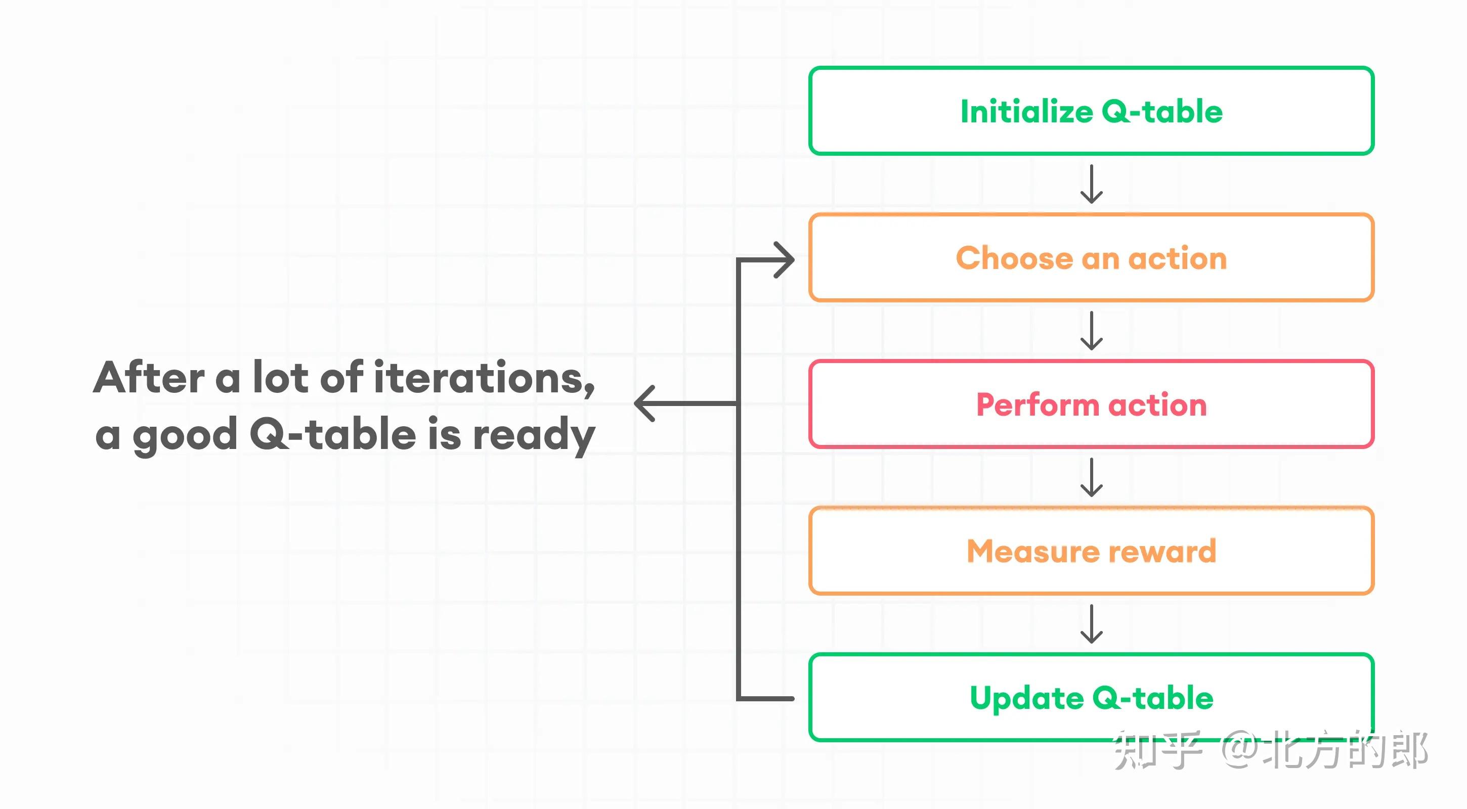 Q-star (Q*)：它是什么以及它对人工智能的未来意味着什么 - 知乎