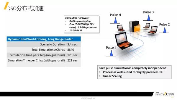 Ansys Webinar：HFSS中的HPC技术更新与应用 - 知乎