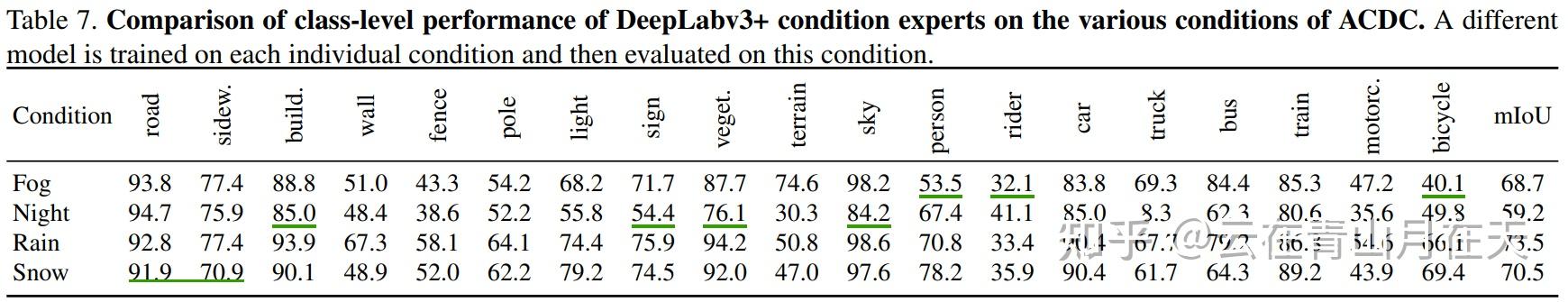 ACDC数据集论文阅读与使用测试 - 知乎