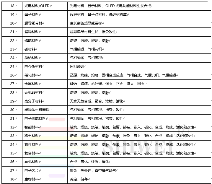 CVT真空化学气相输运系统的生长制备工艺流程 - 知乎