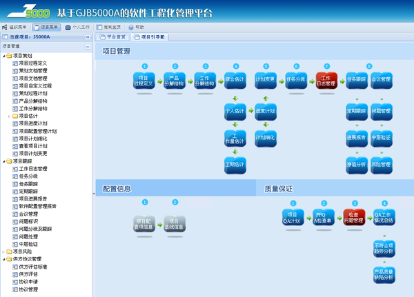 为什么实施GJB5000A及如何选择工具 - 知乎