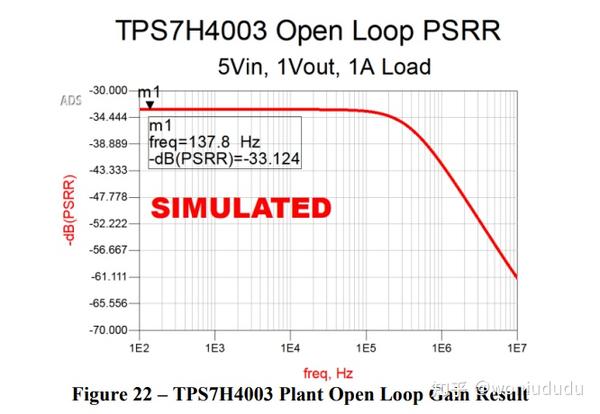 DesignCon 2023： VRM Modeling and Stability Analysis for the Power ...