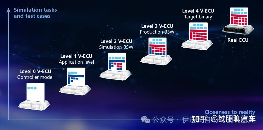 【FMU】整车虚拟控制器 vECU 数据交换的演变 - 知乎
