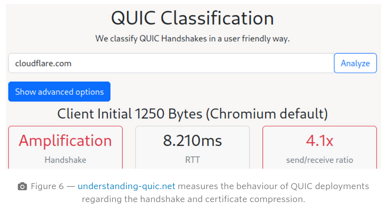 关于TLS证书和QUIC性能之间的相互作用 - 知乎