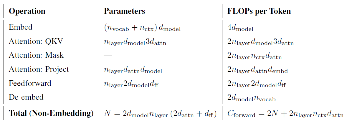 介绍一些Scaling Laws - 知乎
