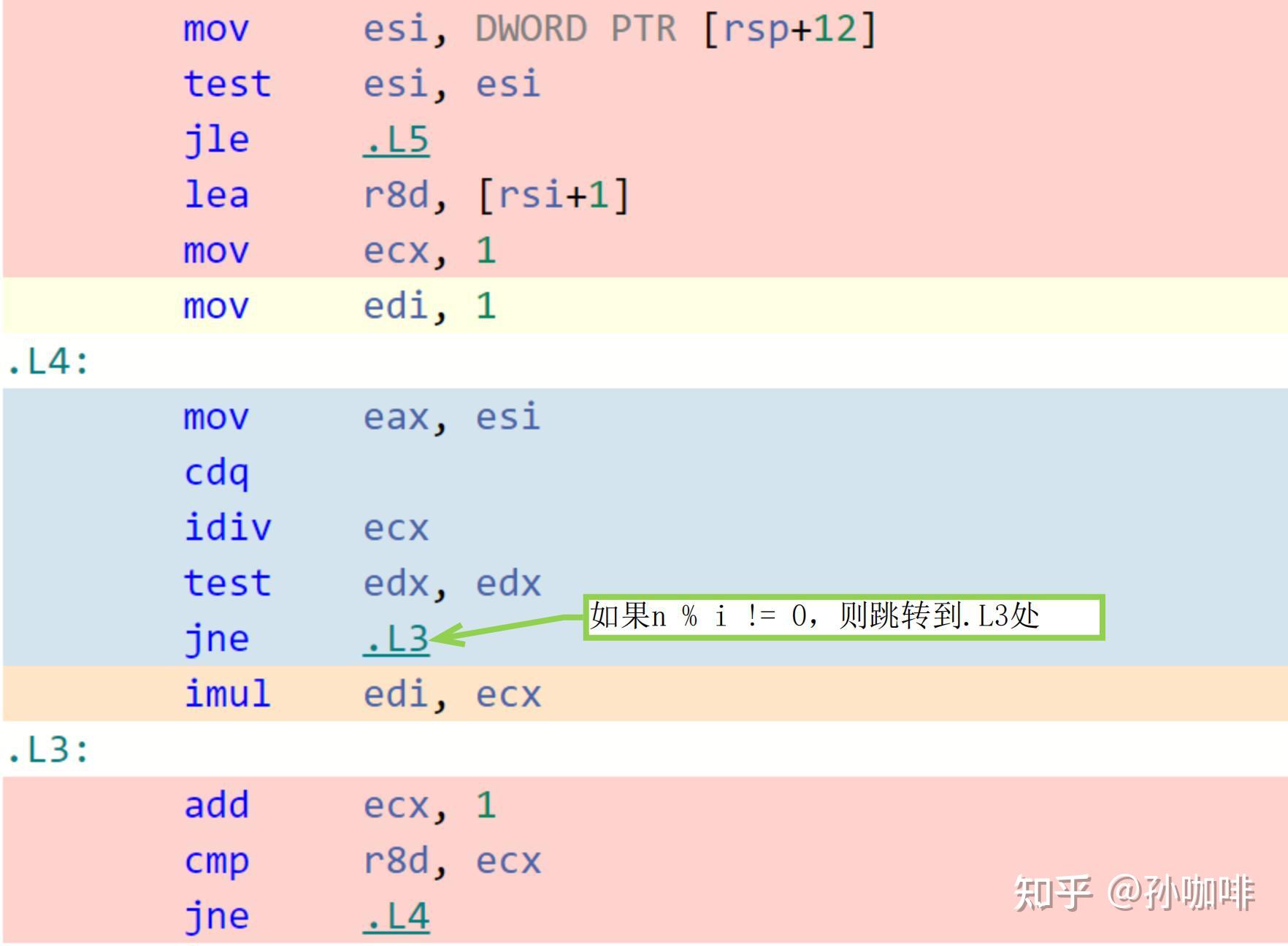 C++极致的性能压榨（2）：likely和unlikely属性 - 知乎