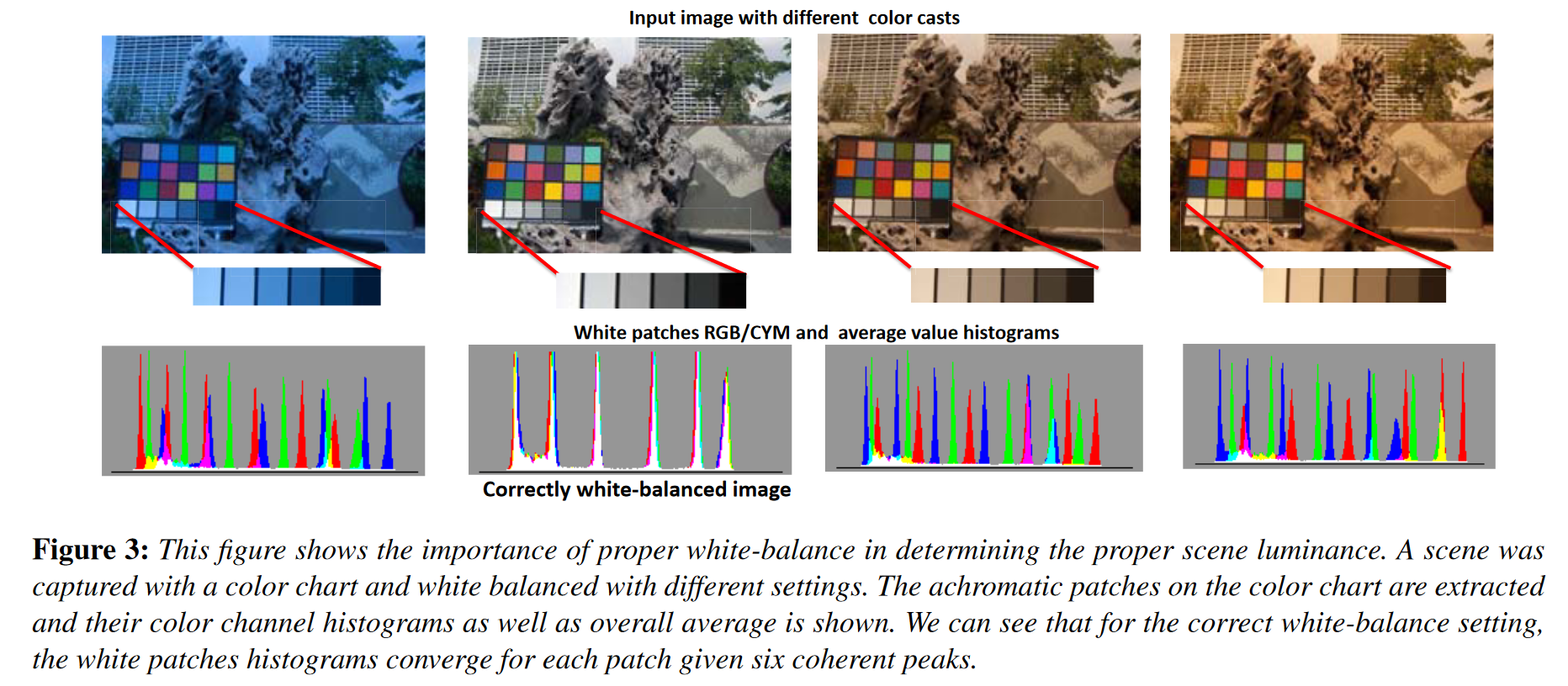 [论文阅读] 颜色迁移-Illuminant Aware Gamut-Based - 知乎