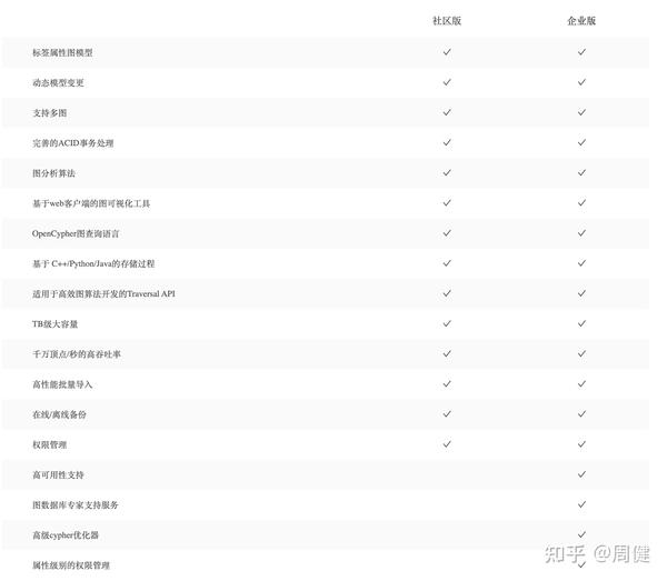 TuGraph源码概览 - 知乎