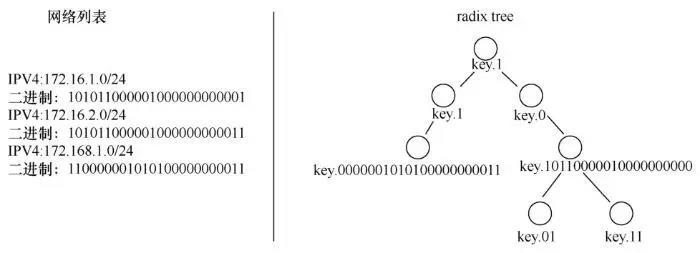 云环境下大规模分布式计算数据感知的调度系统 - 知乎