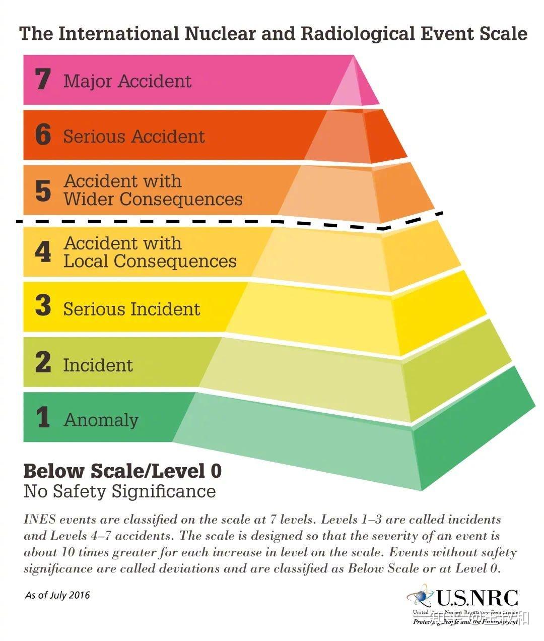 说说大家既好奇又害怕的能源金属需求——天然铀 - 知乎