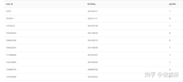 用Docker玩转MLSQL系列(2)-操作excel和数据可视化 - 知乎