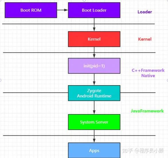 大厂面试必问知识点——《Android Framework开发揭秘》重要！！！ - 知乎