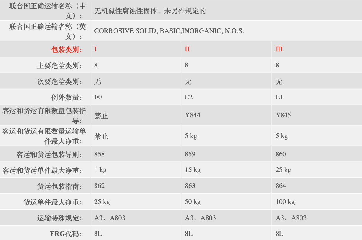 危险品UN号3262是什么货物？海运、陆运、空运分别有哪些注意事项？ - 知乎