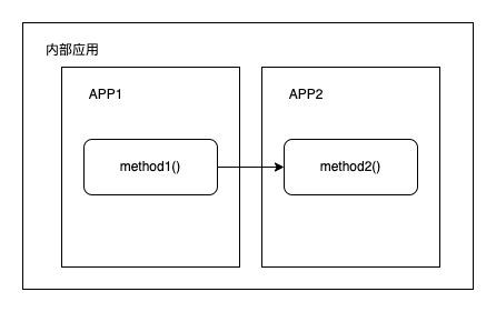 分布式事务的华丽进化 | 京东物流技术团队 - 知乎