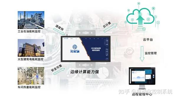 plc和rtu设备之间的区别？（ rtu设备是什么意思）丨龙鼎源 - 知乎