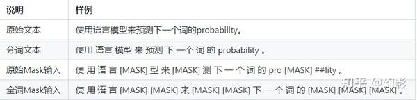 11.bert变种roberta、roberta-wwm和macbert的介绍 - 知乎